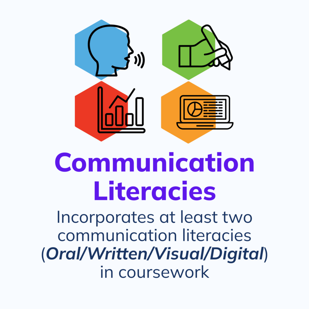 What is CiC? - Communication-Intensive Courses